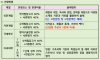 재외국민 특별전형 3년특례 전형방식 분석 2 상위권 필답전형 한양대경희대한국외대건국대이화여대 네이버 블로그